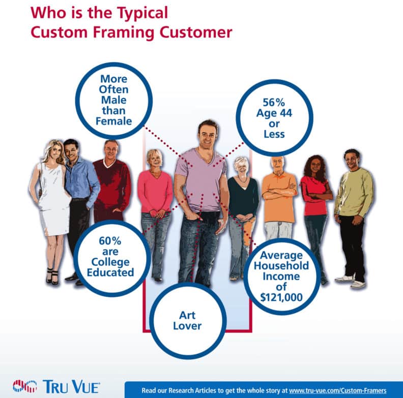 Who Your Customers Are... And Who They Could Be - Tru Vue, Inc