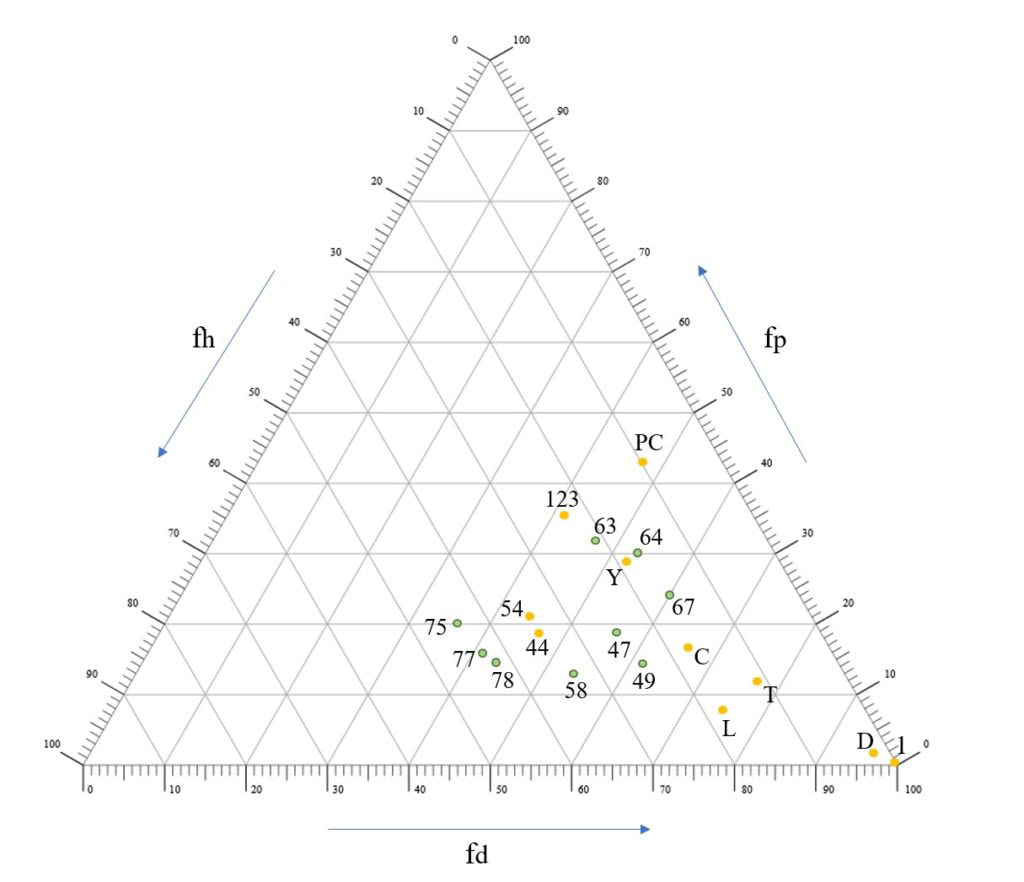 A brief introduction to the new Greener Solvents Project Handbook - Tru ...